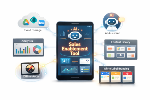 Best Sales Enablement Tools in 2026 and beyond
